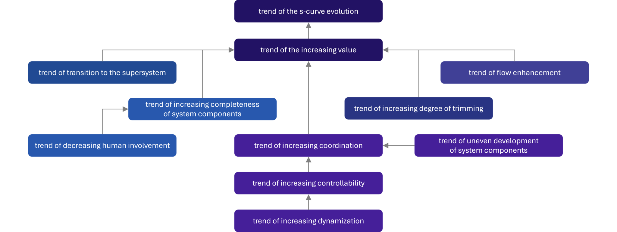 The missing link in TESE application - MATRIZ